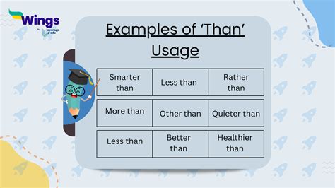 ‘than Conjunction Examples With Comparison