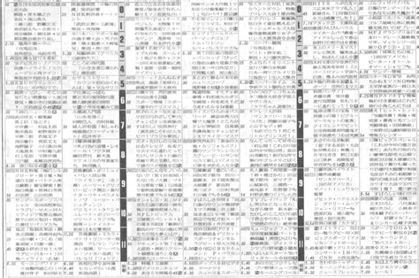 牛[歌謡曲が好き ] On Twitter Minakuagt2 88年後半頃からニュースで血圧や下血があったなかったなどが報じられ