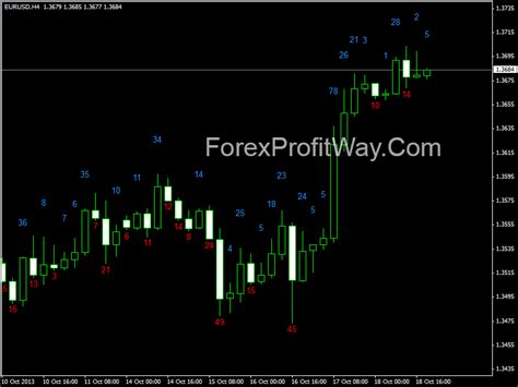 Download Candle Body Size Forex Indicator For Mt4 L Forex Mt4 Indicators