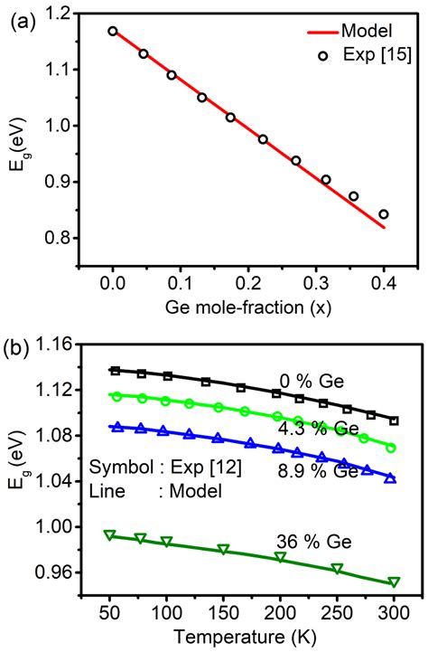 Germanium Transistor Temperature At Ted Goldstein Blog