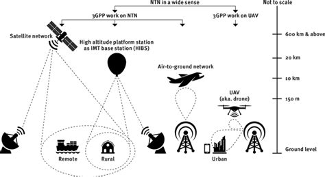 Terrestrial And Non Terrestrial Networks — Eitc Terrestrial And Non Terrestrial Networks — Eitc