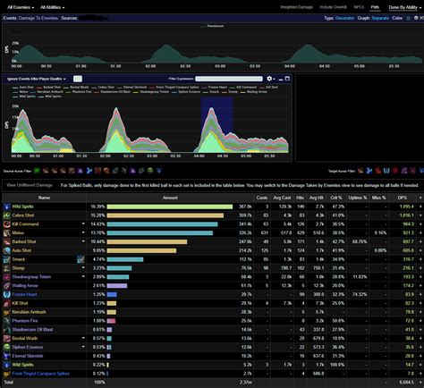 Elfyau S GSE 3 9 2 7 Beastmaster Hunter Macro Updated 13 Oct 22 Page 23 Patch 9 0