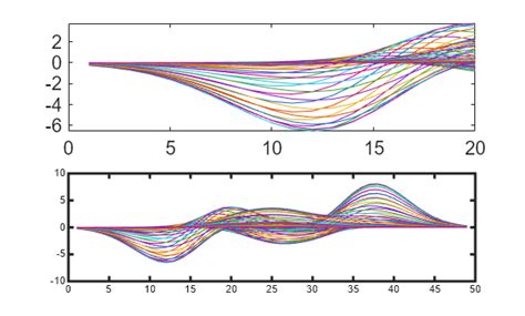 Subplot Create Axes In Tiled Positions Matlab