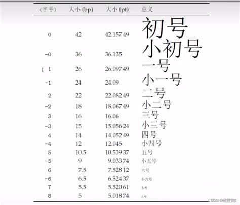 【latex排版】使用latex 排版过程中的那些一二三问题汇总maketitle为什么报错 Csdn博客