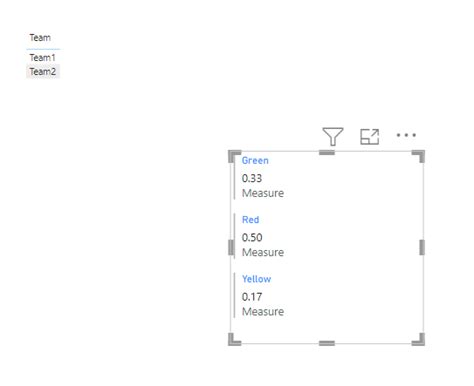 Solved Percentage Of Rows With Specific String Microsoft Fabric Community