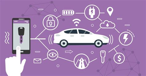 How Automotive Iot And Connected Cars Are Used Today Built In