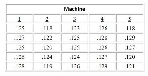 Solved Please Solve Using MINITAB Steps On How To Solve Chegg Com