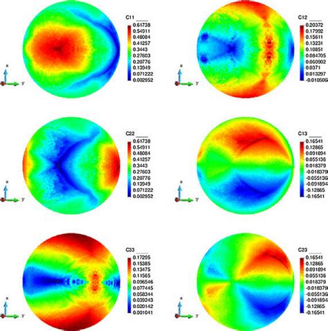 0 Maps Of The Constitutive Tensor Components On The Unit Radius Download Scientific Diagram