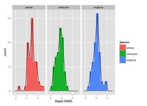 Plot Normalizing Ggplot2 Densities With Facetwrap In R Stack Overflow