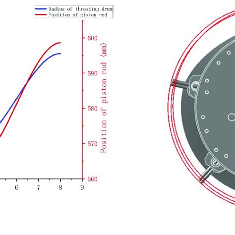 Simulation Of Diameter Adjustment Of Recurdyn Based Variable Diameter
