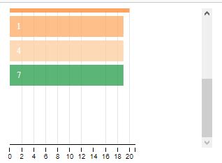 Dc Js Scrollable RowChart With No Gap Stack Overflow