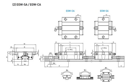 Hiwin Egw15sa Linear Guide Precise Linear Guide Bearing Linear Guide Rail Linear Slide Rail