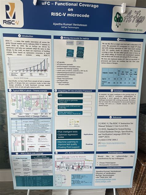 We Are Live At Risc V International Europe Summit 2024 Meet Us At Poster A 12 The Whole Day And