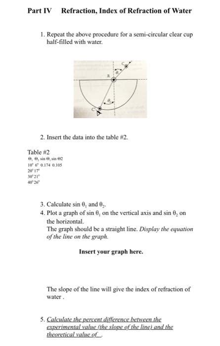 Solved Part IV Refraction Index Of Refraction Of Water 1 Chegg Com