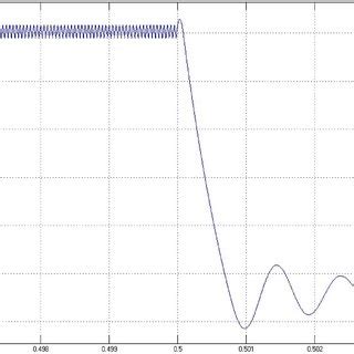 Output Capacitor Voltage During Short Circuit Fault Download Scientific Diagram