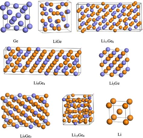Crystal Structures For Li Ge And Li−ge Alloys Download Scientific Diagram