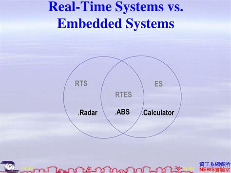 Ppt 嵌入式作業系統實作 Implementation Of Embedded Operating Systems Introduction Powerpoint