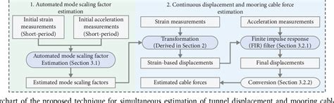 figure 1 from simultaneous estimation of submerged floating tunnel