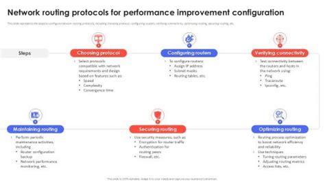 Route Optimization Powerpoint Presentation And Slides Ppt Presentation Slideteam