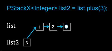 Faster Purely Functional Data Structures For Java By John Mcclean Medium