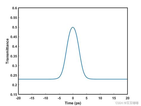 matlab绘图去除上轴和右轴的刻度以及图框加粗 matlab 设置box边框粗细 csdn博客