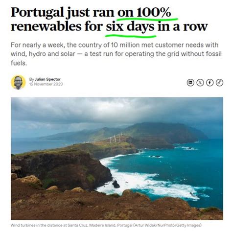 Faizul Islam Fahim On Linkedin A Whole Country With Only Renewables