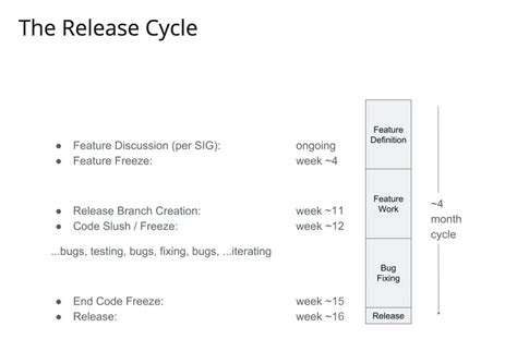 Deploying A Docker Image To Aws Eks Terraform Ecr Iam By Sejal