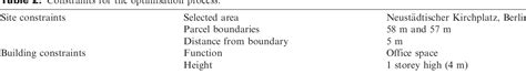 table 2 from multi objective building design optimisation using acoustics and daylighting