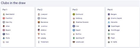 26일 새벽 1시 토트넘 운명의 챔스 조추첨 최상or최악 시나리오