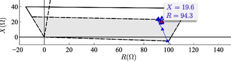 Figure 17 From Impact Of Inverter Based Resources On Different Implementation Methods For