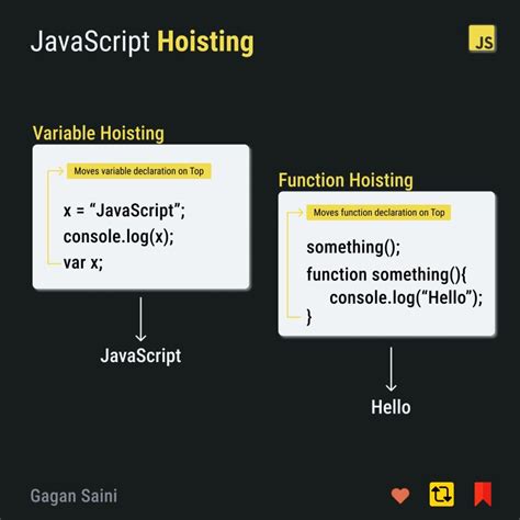 Gagan Saini On Linkedin Javascript Js Webdevelopment Programming