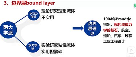 化工原理 流体流动 2范宁公式 Csdn博客