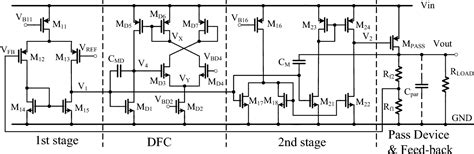 Figure 1 From A Loop Improved Capacitor Less Low Dropout Regulator For Soc Power Management