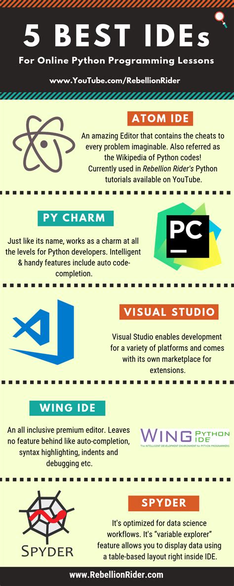 Best Ide For Python Scientist Grupolasopa