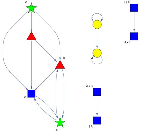 Graphics A Script Which Colors The Vertices Of A Graph In Different Colors According To