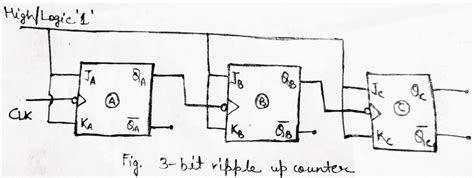 How To Design Asynchronous Counters