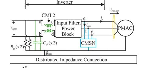 schematic of the spm download scientific diagram