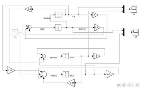 现代控制理论—状态观测器 Matlab Simulink仿真 知乎