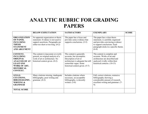 Computer Programming Grading Rubric Programming Net Technology Nc Iii Cg Html5 Class