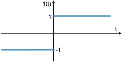 A Unit Step Function Sign T Download Scientific Diagram