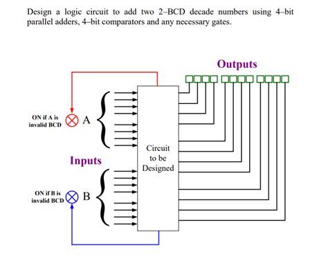 Solved Design A Logic Circuit To Add Two 2 BCD Decade Chegg