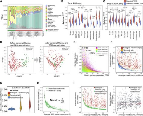 Precise Reconstruction Of The Tme Using Bulk Rna Seq And A Machine