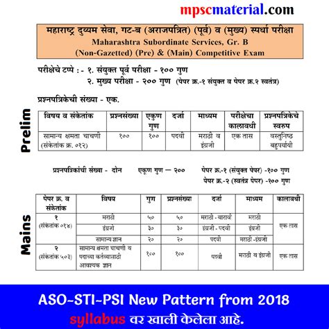 Mpsc Aso Sti Psi New Pattern Maharashtra Subordinate Services Mpsc Material
