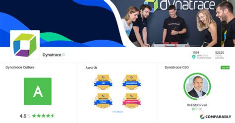 Dynatrace Culture Comparably