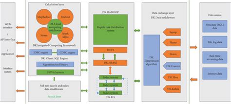The Overall Framework Of Hdfs System Structure Download Scientific