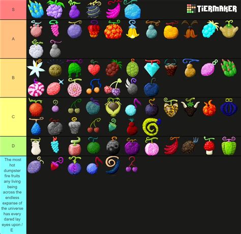 Tier List Mine Mine No Mi Wiki Fandom