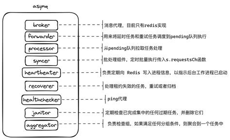 源码分析之asynq分布式任务队列 阿冰的小屋