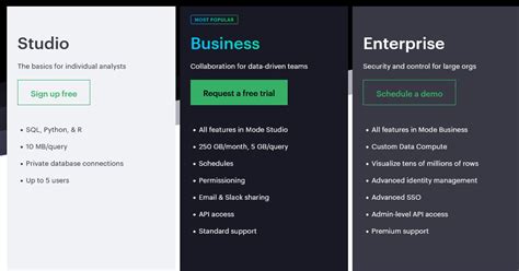 Mode Analytics Visual Explorer Reviews Features Pricing And More 2024