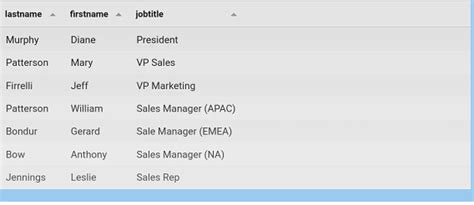Membuat Tabel Database Cara Membuat Tabel Dan Database Atau By