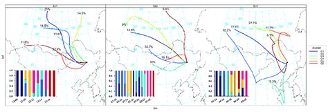 Potential Source Contribution Factor Weights Pscf And Concentration Download Scientific